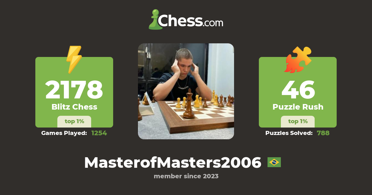 NM Henrique Barbosa Veloso (MasterofMasters2006) - Chess Profile - Chess.com