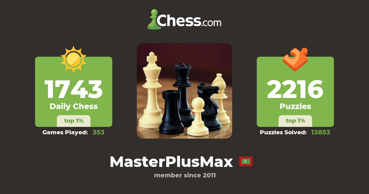 MasterPlusMax - Chess Profile - Chess.com