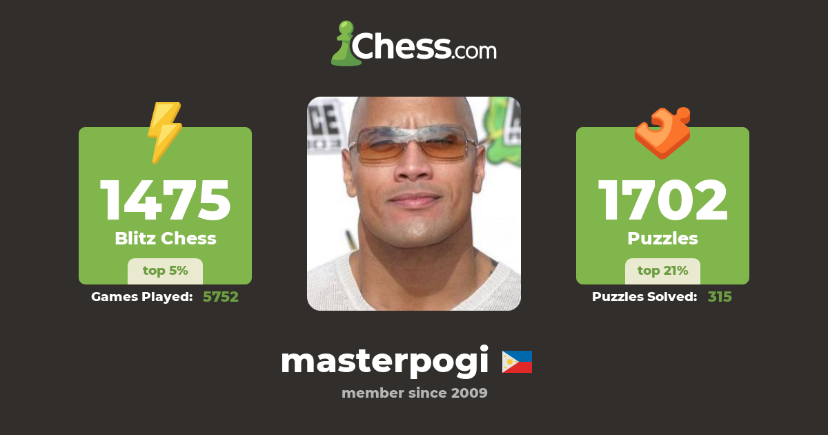 Dwayne Johnson (masterpogi) - Chess Profile - Chess.com
