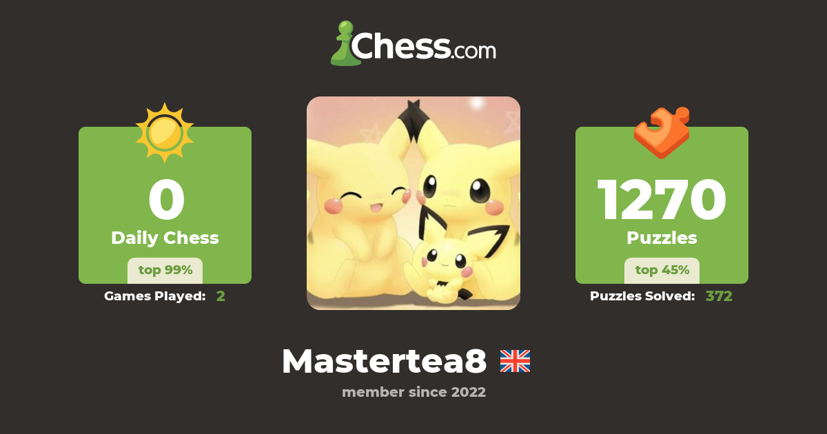 Mastertea8 - Chess Profile - Chess.com