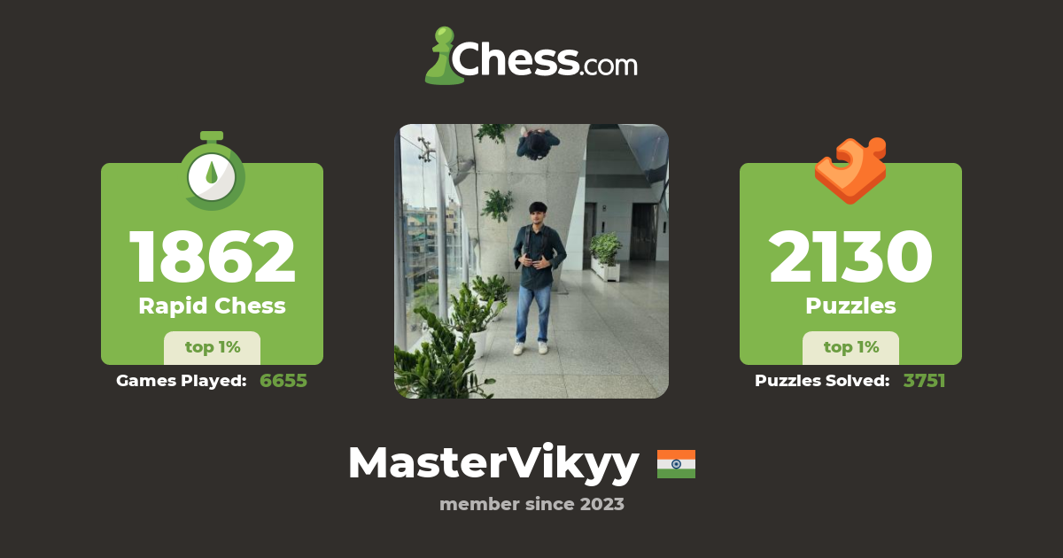 Vikyy Bishnoi (MasterVikyy) - Chess Profile - Chess.com