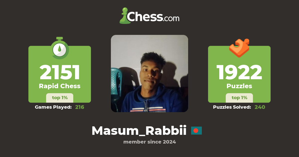 Md Masum Rabbi (Masum_Rabbii) - Chess Profile - Chess.com