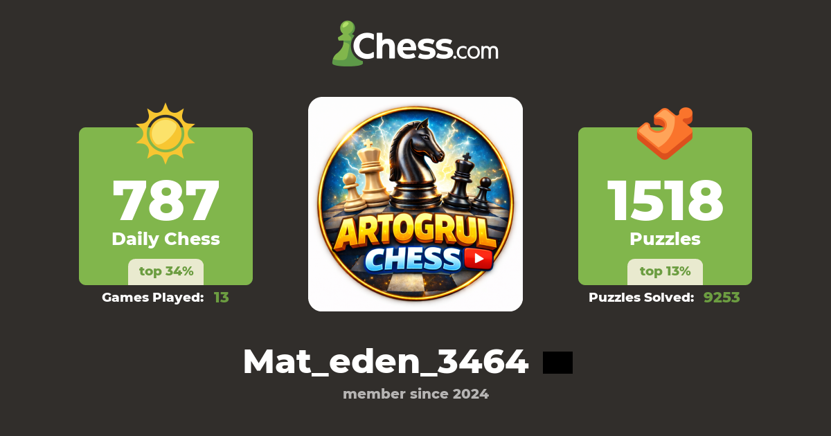 Mat_eden_3464 - Chess Profile - Chess.com