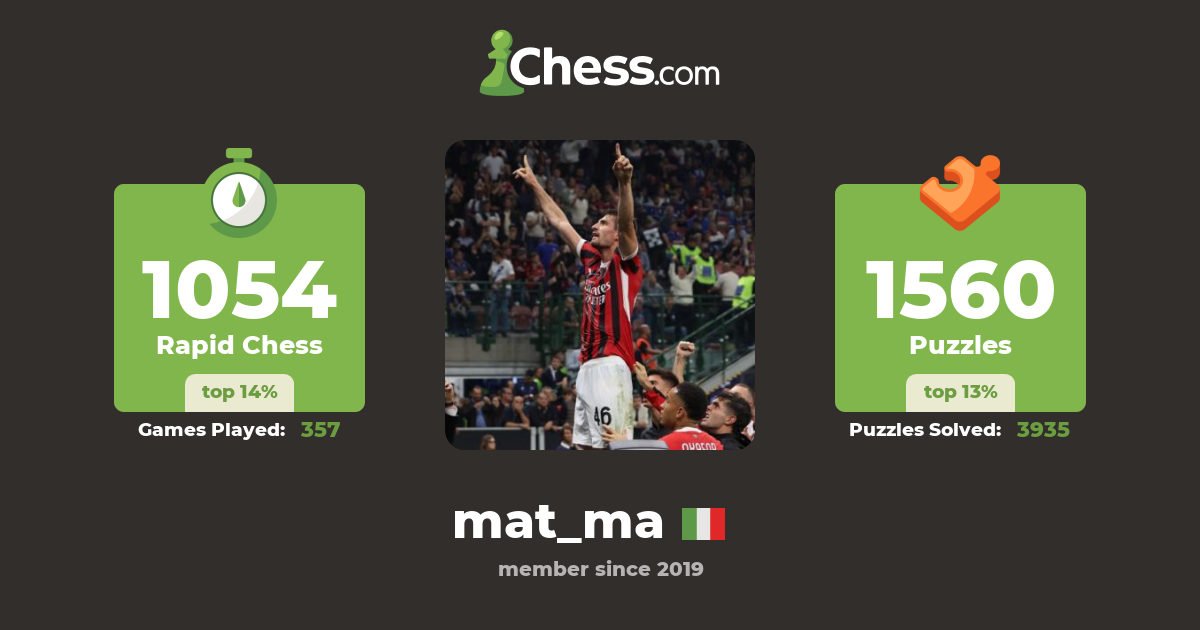 Mattia Bozzi (mat_ma) - Chess Profile - Chess.com