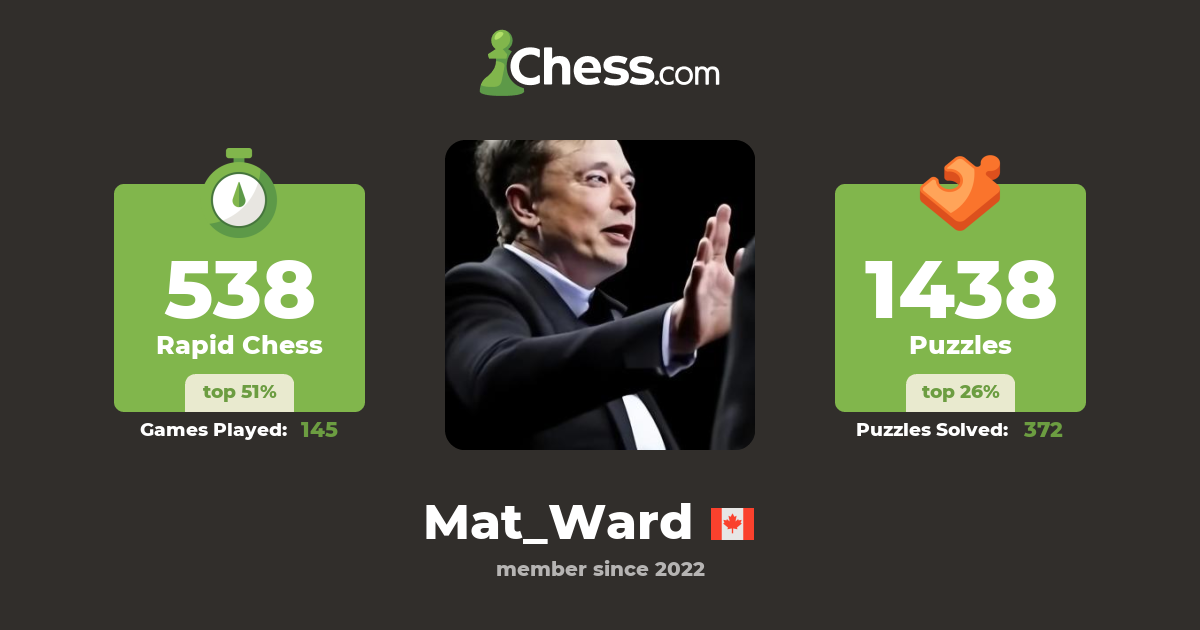Mat_Ward - Chess Profile - Chess.com