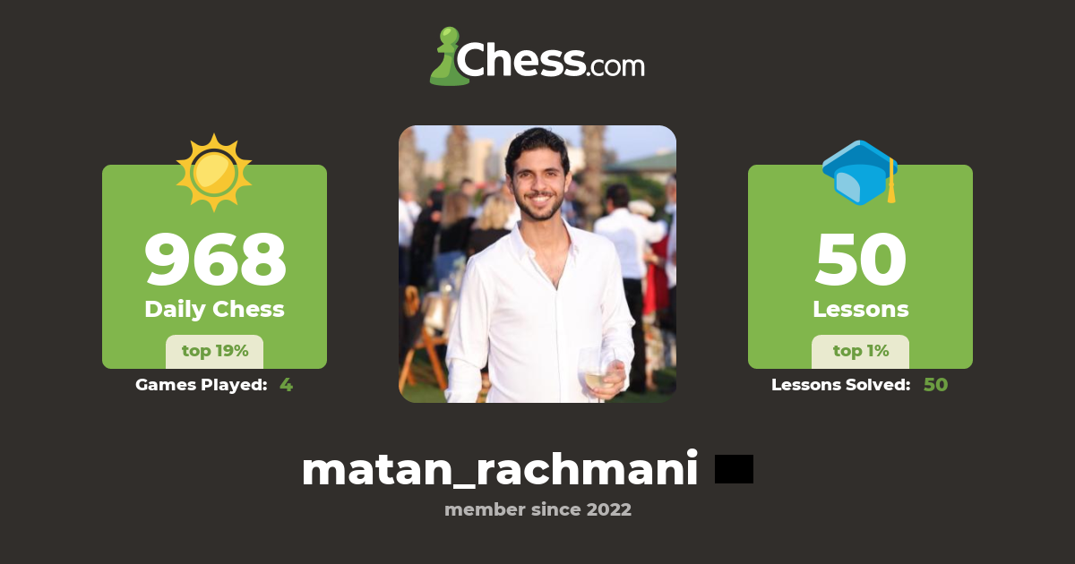 matan_rachmani - Chess Profile - Chess.com