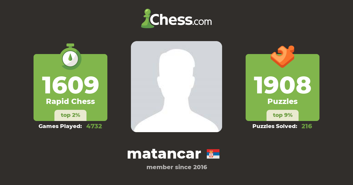 Miljan Matanovic (matancar) - Chess Profile - Chess.com