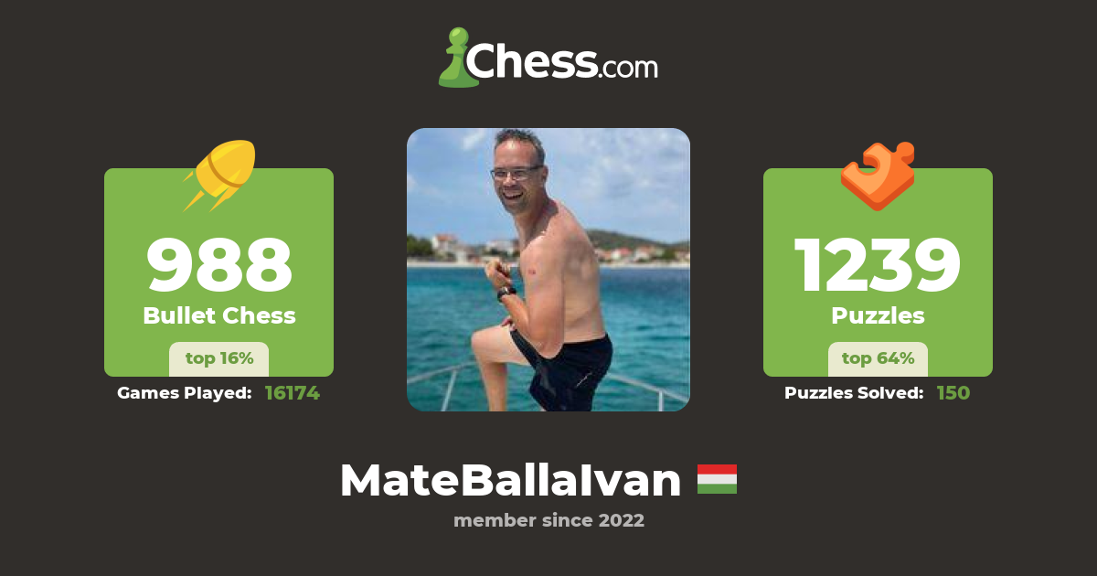 Iván Balla (MateBallaIvan) - Chess Profile - Chess.com