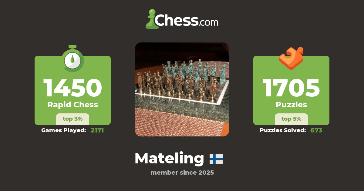 Mateling - Chess Profile - Chess.com