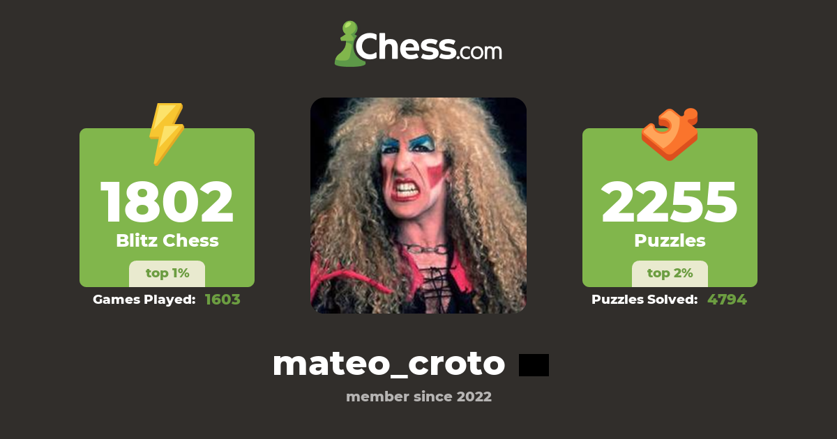mateo_croto - Chess Profile - Chess.com