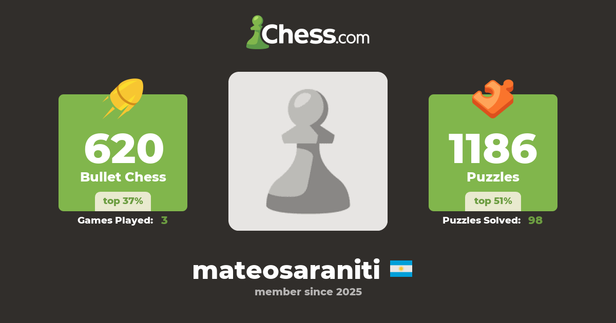 mateosaraniti - Chess Profile - Chess.com