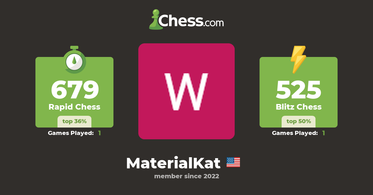 Wyatt Deem (MaterialKat) - Chess Profile - Chess.com