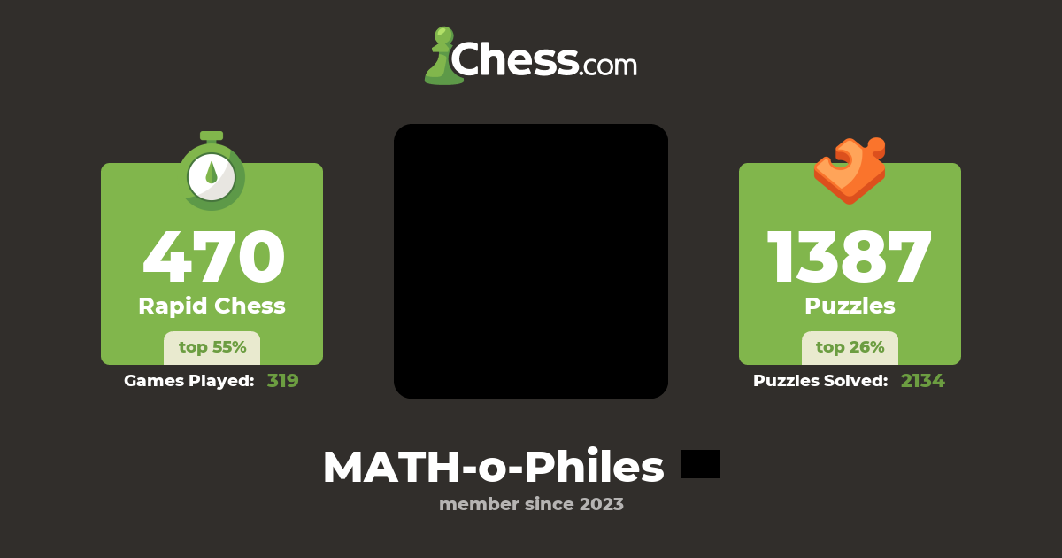 Math O Philes Chess Profile Chess