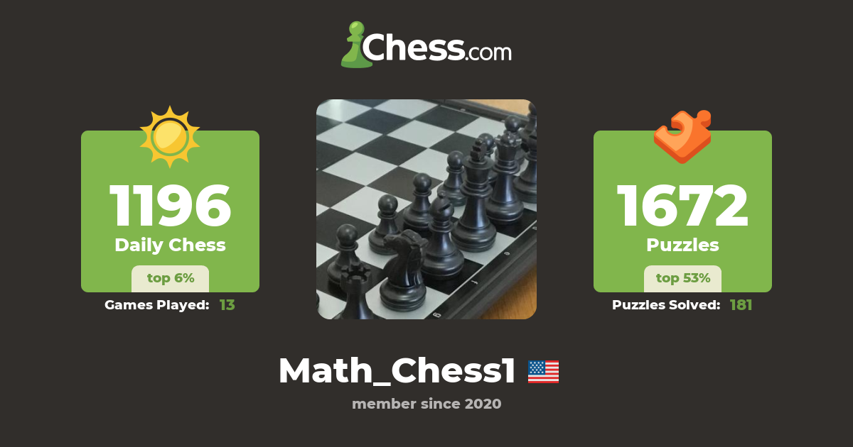 Math_Chess1 - Chess Profile - Chess.com