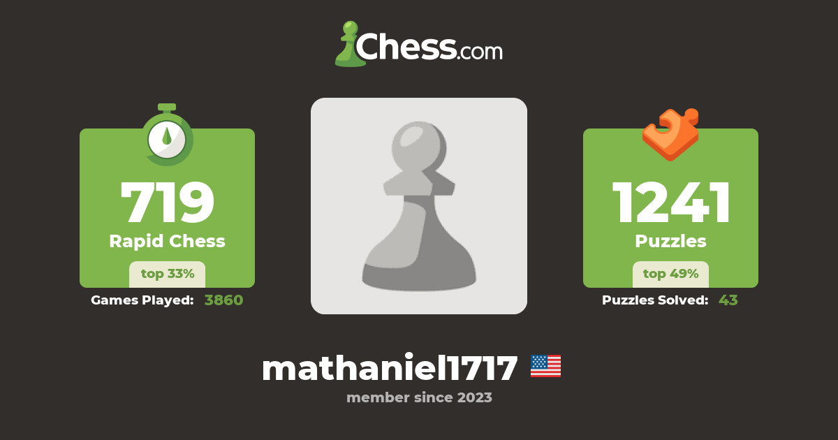 mathaniel1717 - Chess Profile - Chess.com