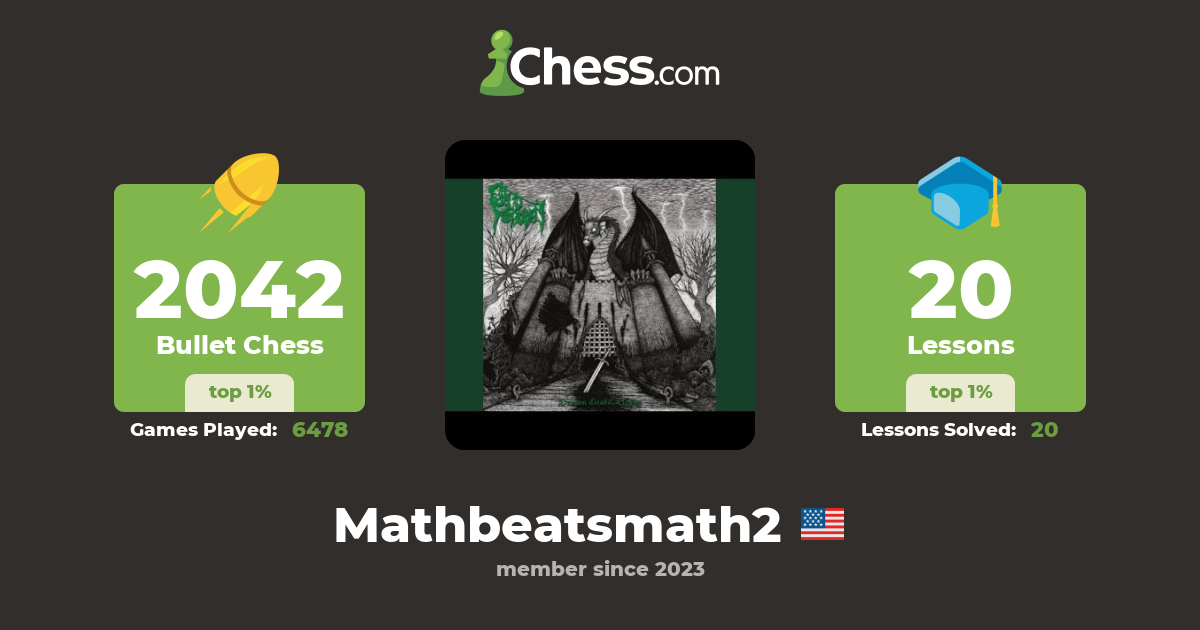 Mathbeatsmath2 - Chess Profile - Chess.com