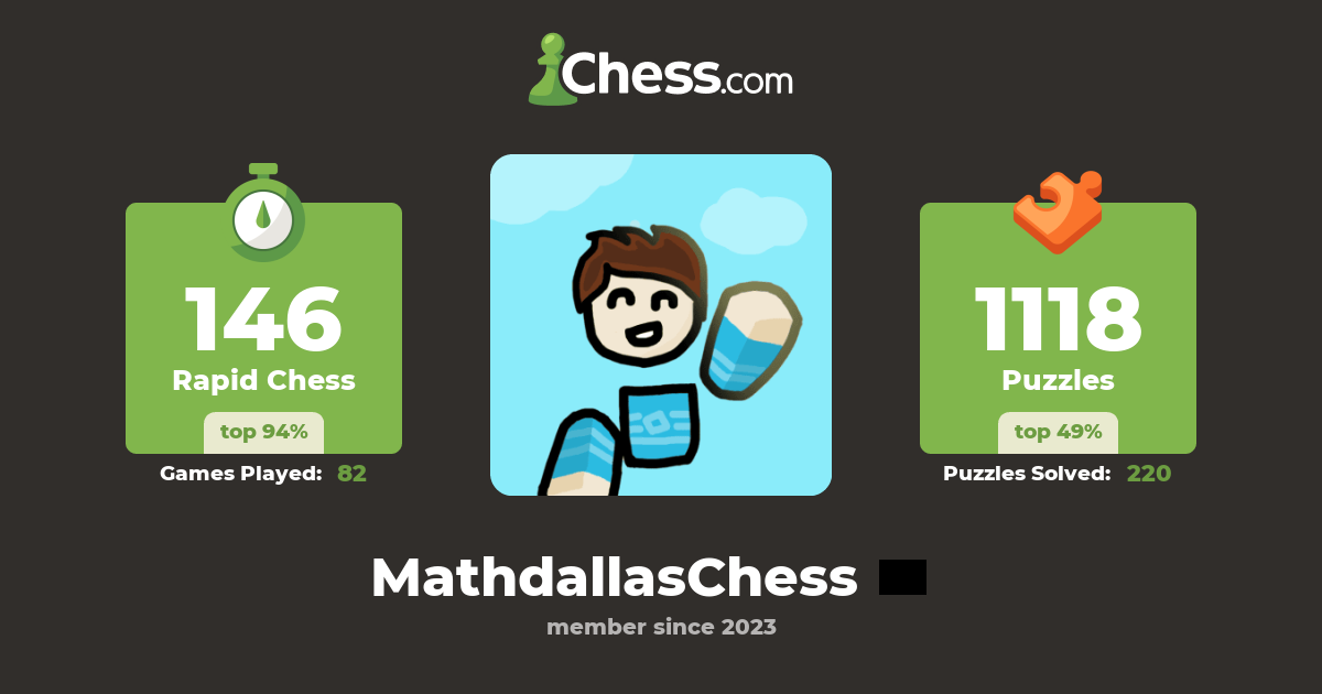 Mathdallaschess Chess Profile Chess