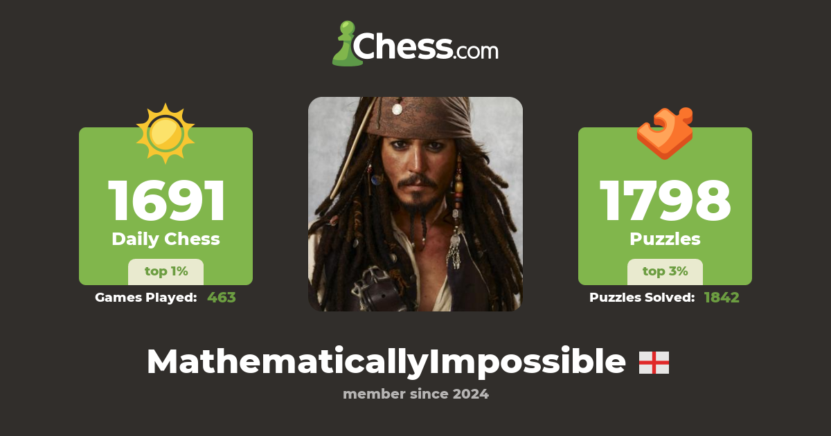 MathematicallyImpossible - Chess Profile - Chess.com