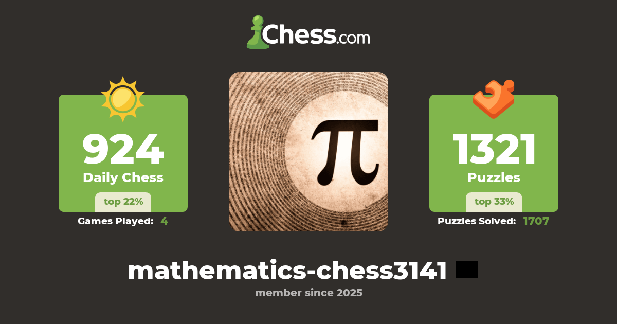 mathematics-chess3141 - Chess Profile - Chess.com