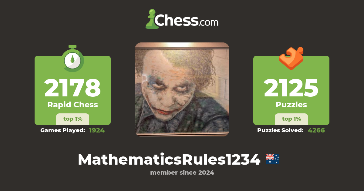 MathematicsRules1234 - Chess Profile - Chess.com