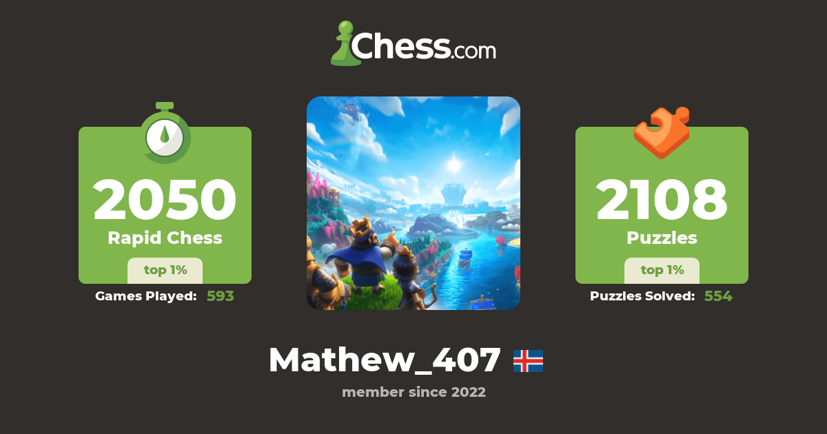 Mathew_407 - Chess Profile - Chess.com
