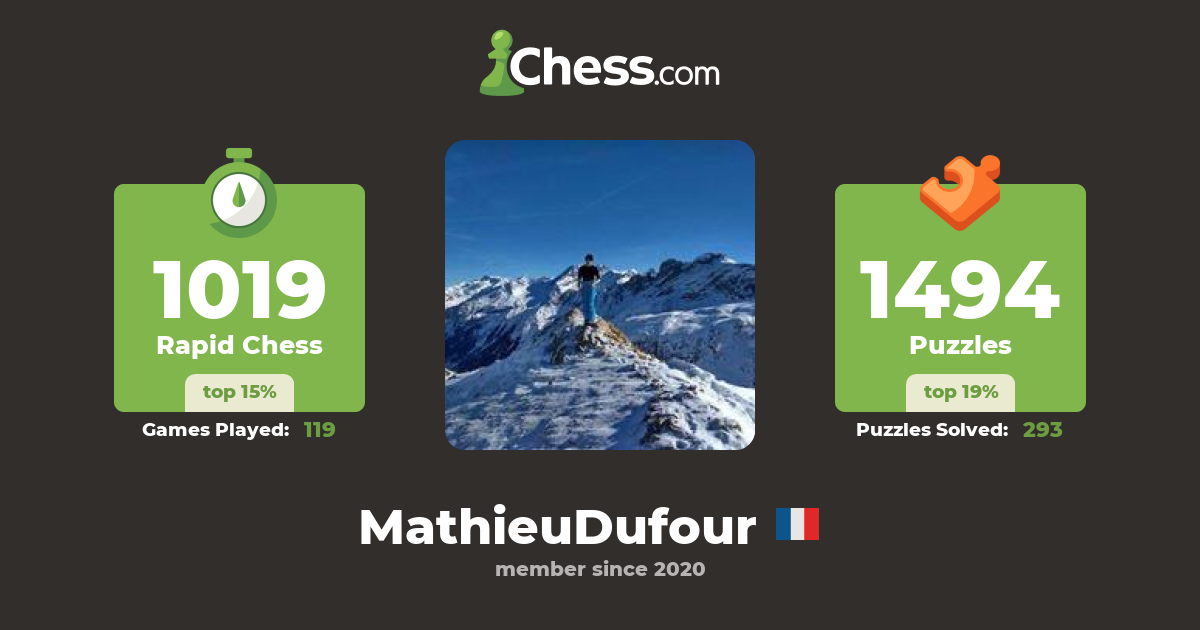 Mathieu Dufour (MathieuDufour) - Chess Profile - Chess.com