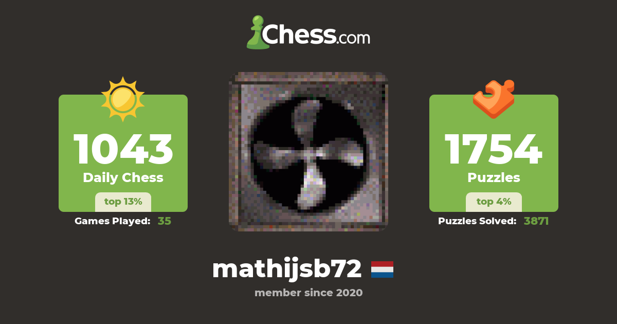 Mathijs Beniest (mathijsb72) - Chess Profile - Chess.com