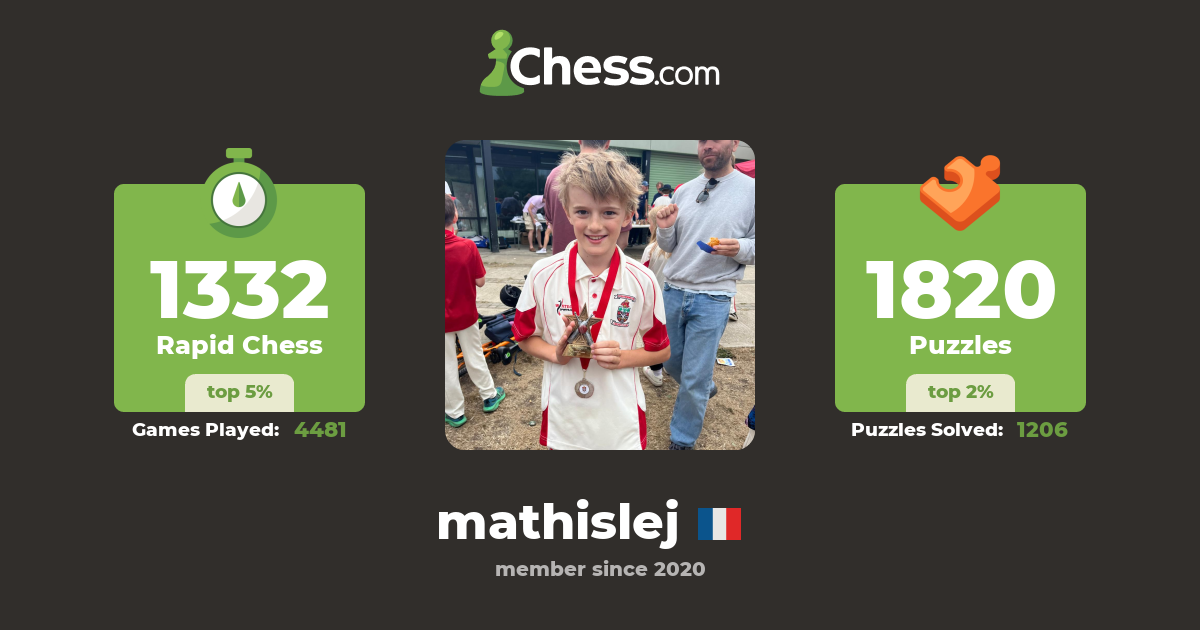 Mathis Lejeune (mathislej) - Chess Profile - Chess.com