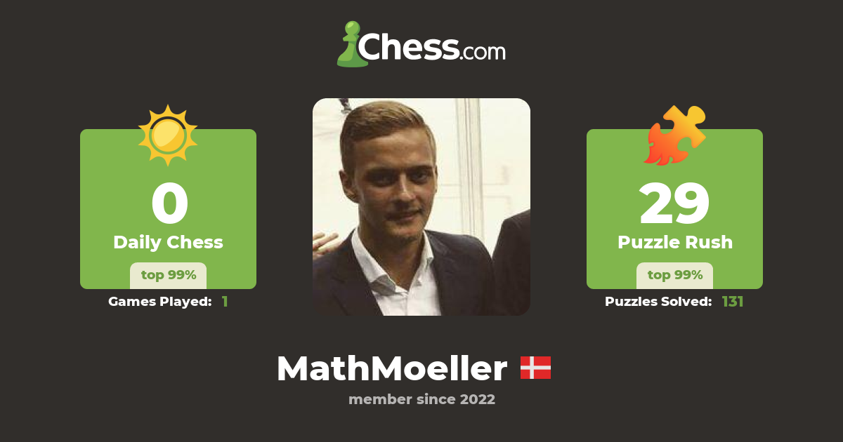 Mathias Møller (MathMoeller) - Chess Profile - Chess.com