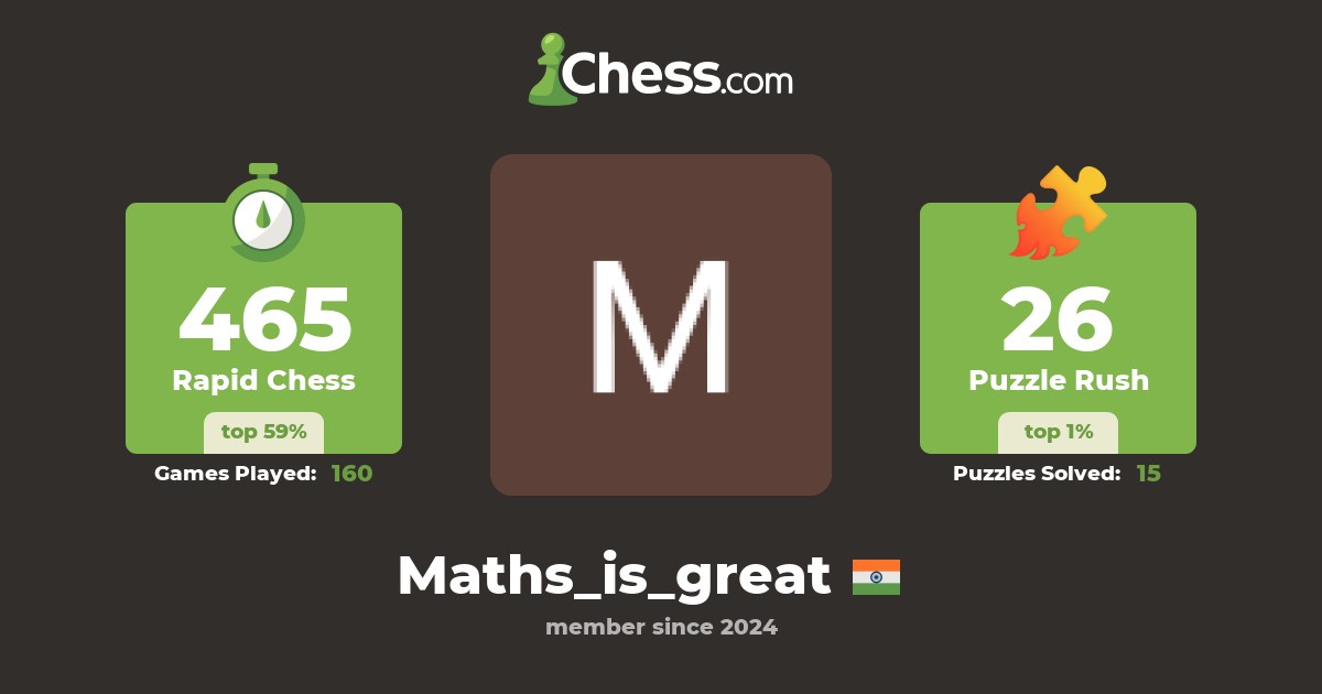Maths Myself (Maths_is_great) - Chess Profile - Chess.com