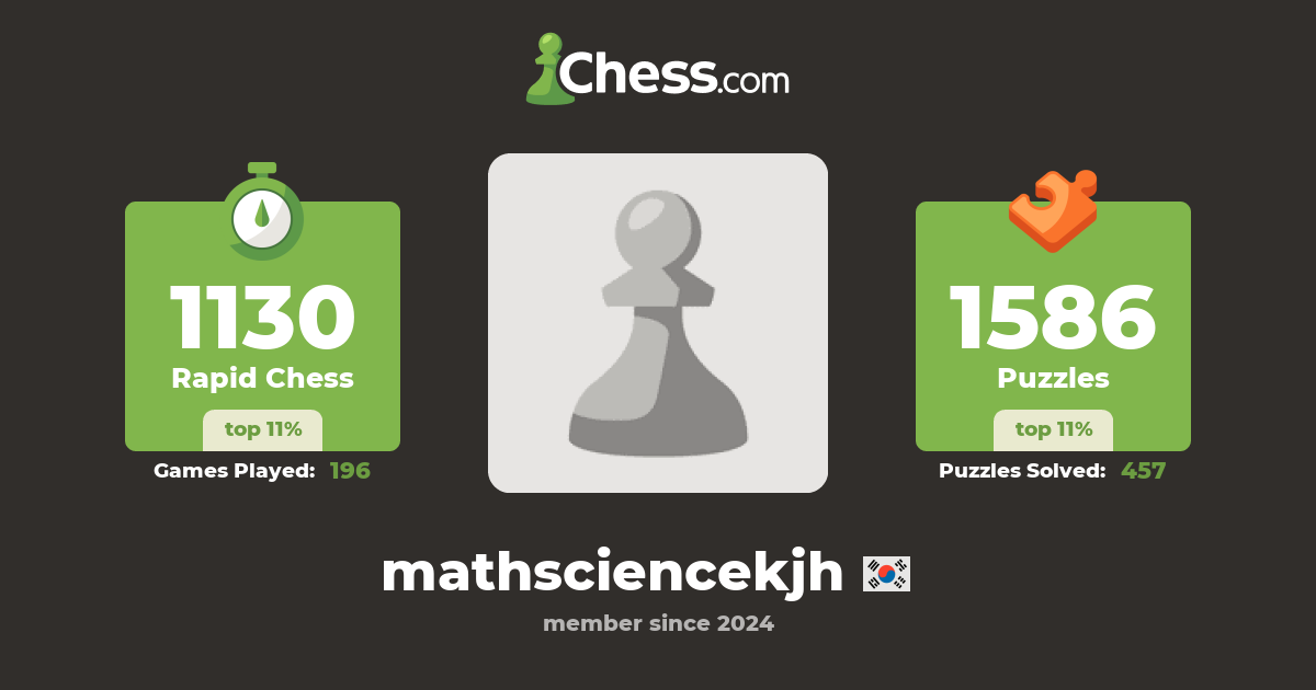 mathsciencekjh - Chess Profile - Chess.com