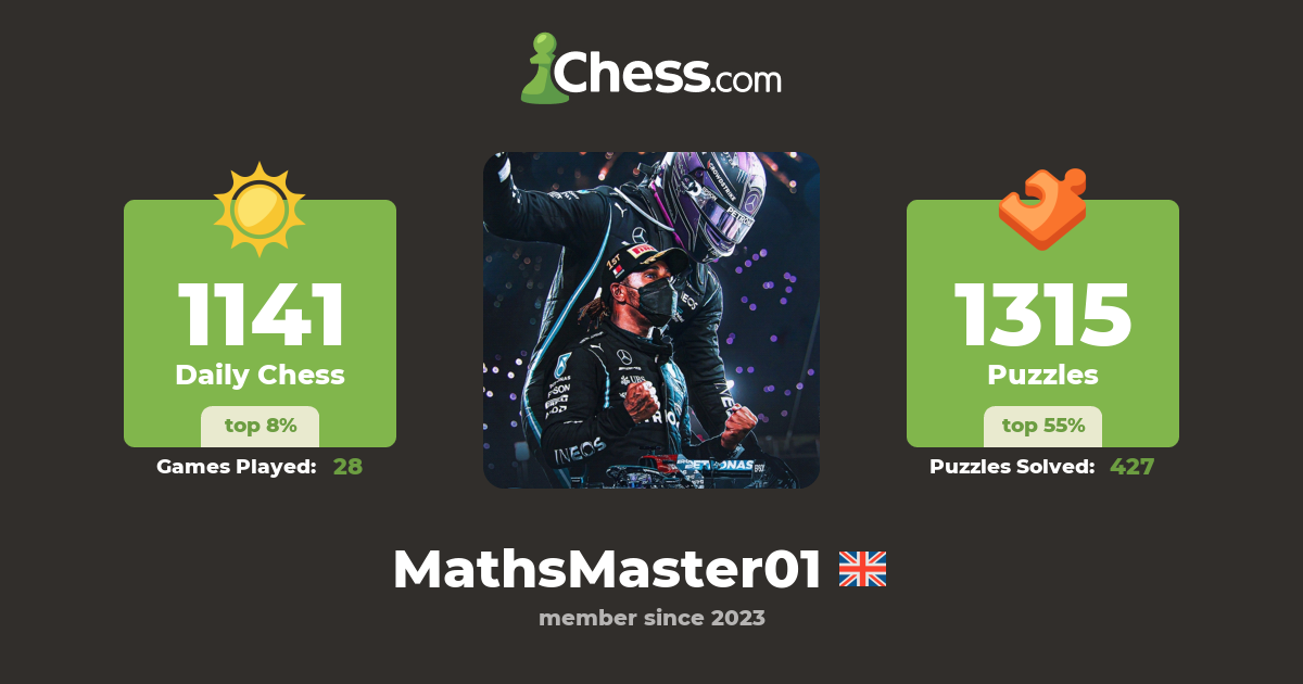 MathsMaster01 - Chess Profile - Chess.com