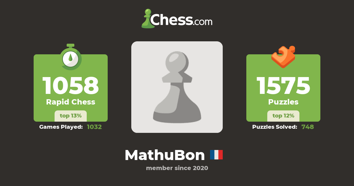 Mathurin Bonnet (MathuBon) - Chess Profile - Chess.com