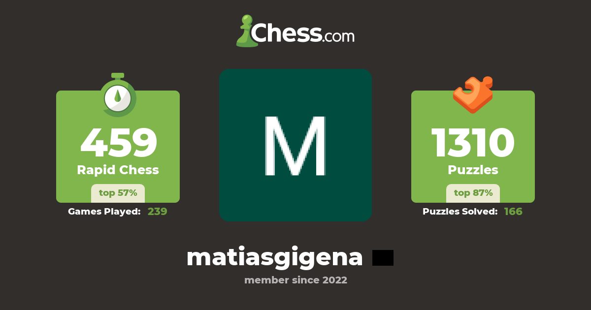 Matias Gigena (matiasgigena) - Chess Profile - Chess.com