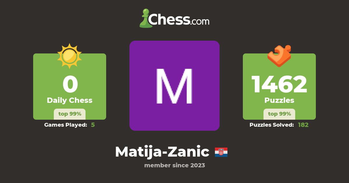 Matija Žanić (Matija-Zanic) - Chess Profile - Chess.com