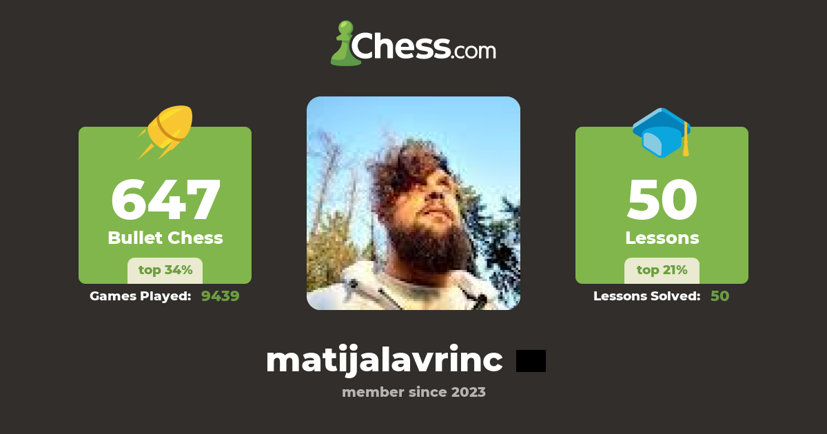 Matija Lavrinc (matijalavrinc) - Chess Profile - Chess.com