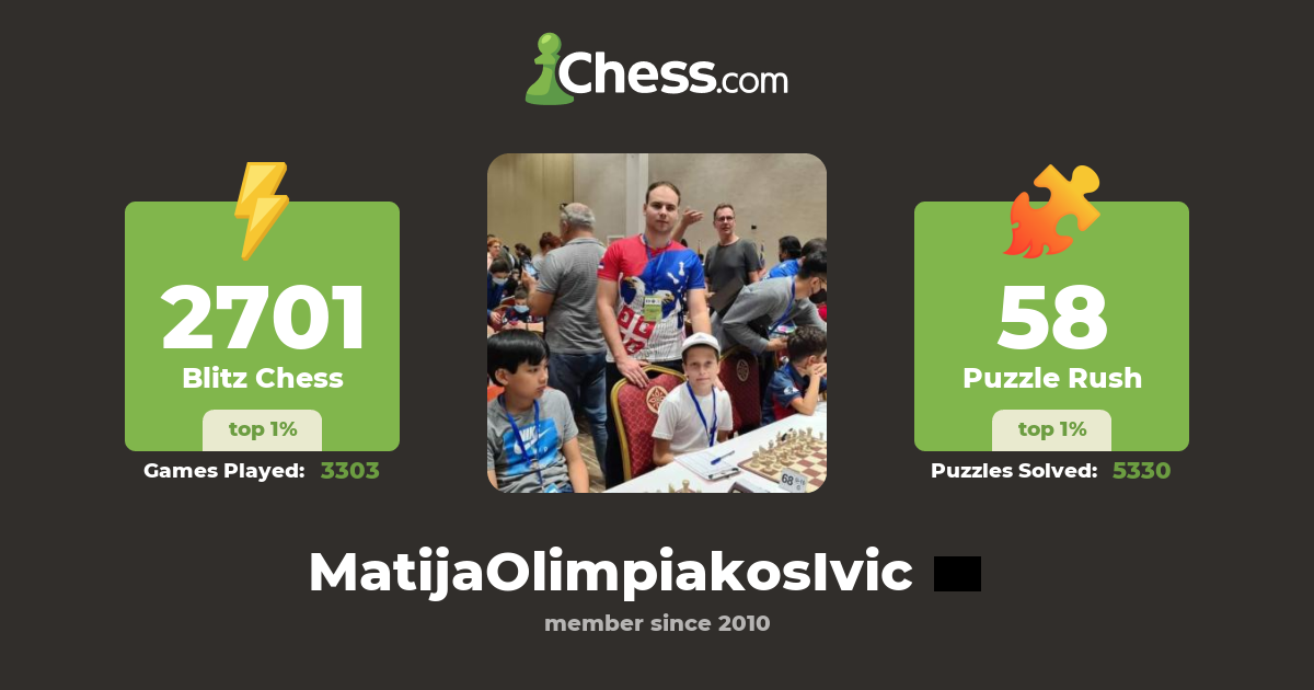 FM Matija Ivic (MatijaOlimpiakosIvic) - Chess Profile - Chess.com