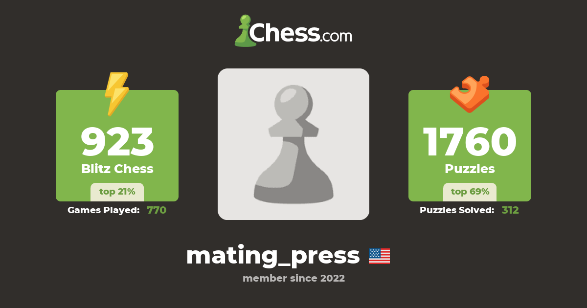 mating_press - Chess Profile - Chess.com