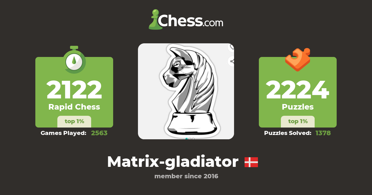 Matrix-gladiator - Chess Profile - Chess.com