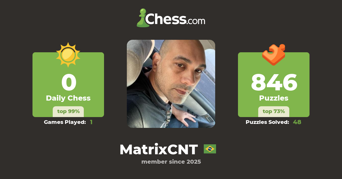 MatrixCNT - Chess Profile - Chess.com