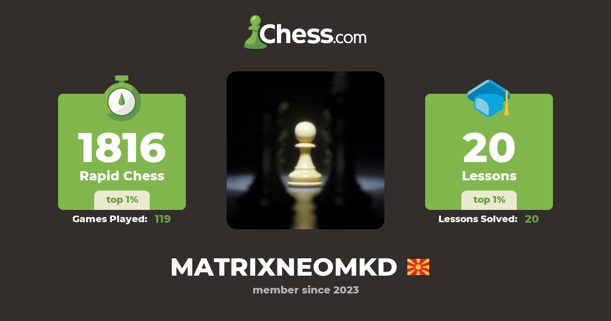 Yugioh Makedonija (MATRIXNEOMKD) - Chess Profile - Chess.com