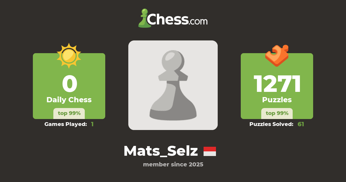 Mats_Selz - Chess Profile - Chess.com