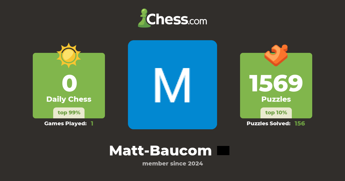 Matthew Baucom Matt Baucom Chess Profile Chess