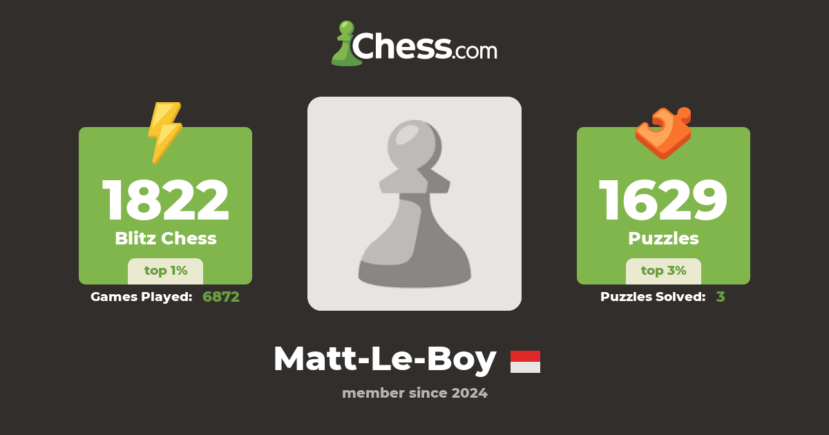 Matt-Le-Boy - Chess Profile - Chess.com