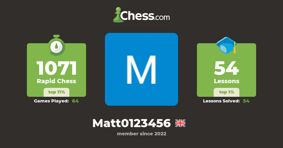 Matthew McLachlan (Matt0123456) - Chess Profile - Chess.com