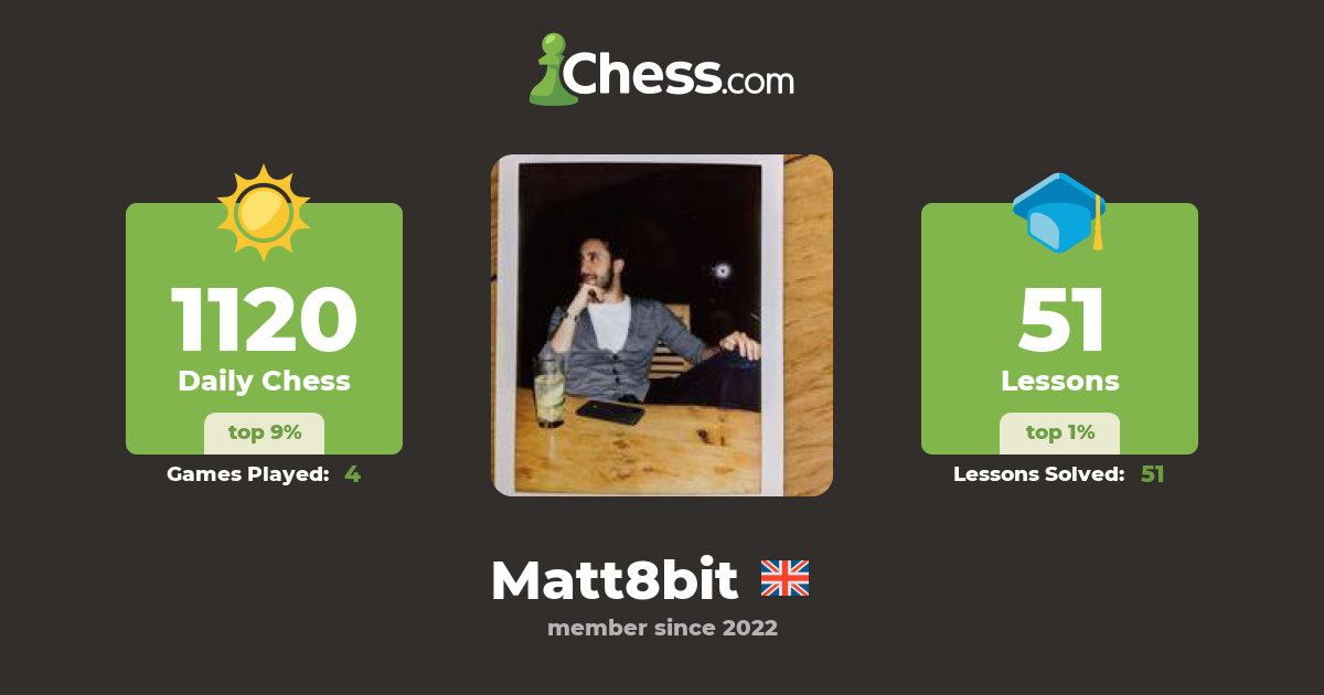 Matt8bit - Chess Profile - Chess.com