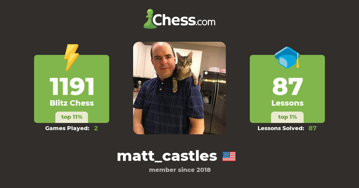Matt Woolery (matt_castles) - Chess Profile - Chess.com