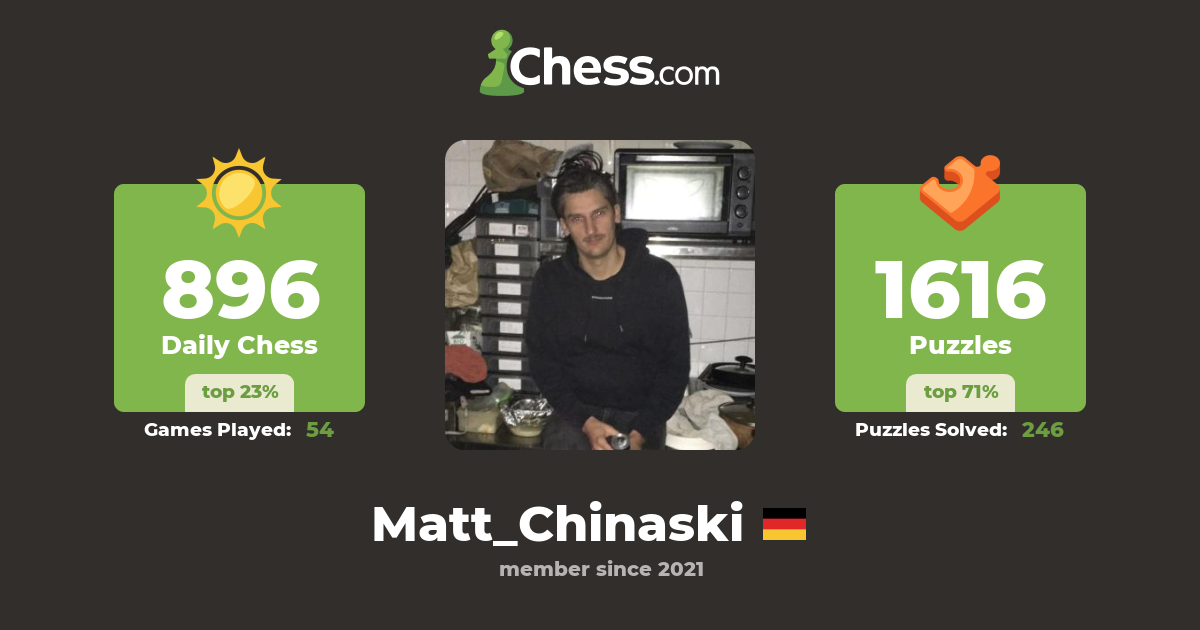 Matt Chinaski (Matt_Chinaski) - Chess Profile - Chess.com