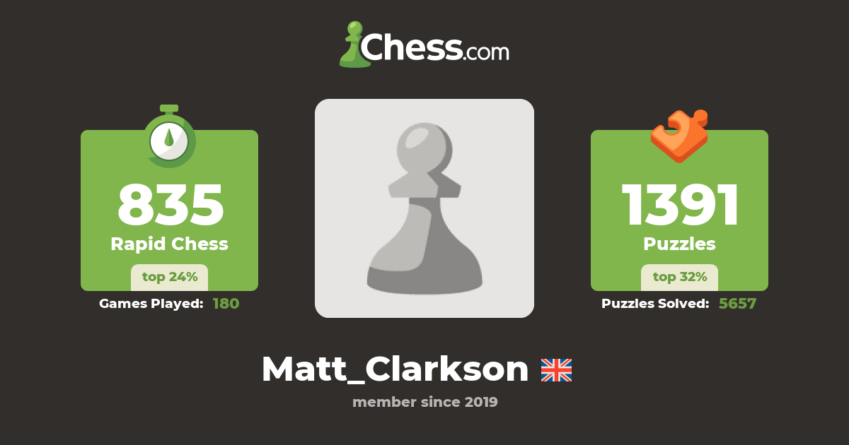 Matt_Clarkson - Chess Profile - Chess.com