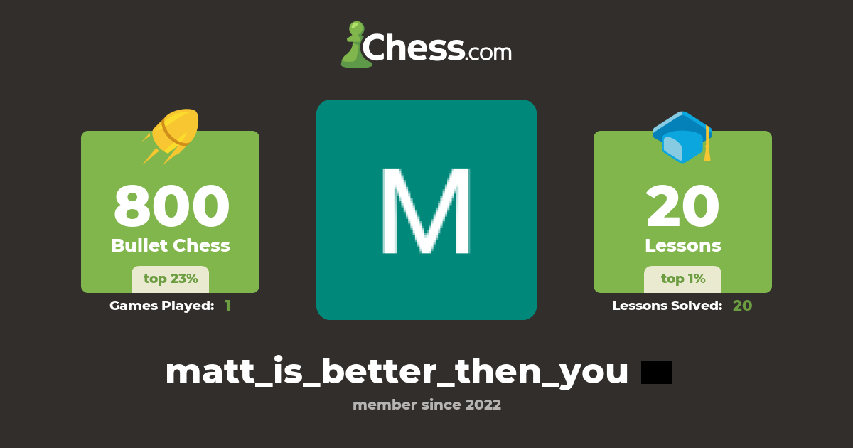 Matthew Gatta (matt_is_better_then_you) - Chess Profile - Chess.com